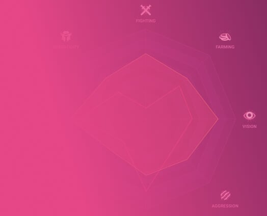 League of Legends: Summoner Stats, Match History and Champions Builds ...