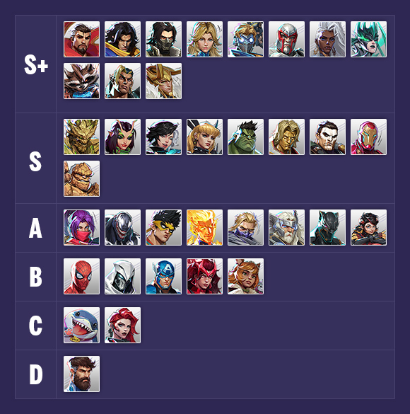 Marvel Rivals Tier List - Best Heroes in Season 1.5