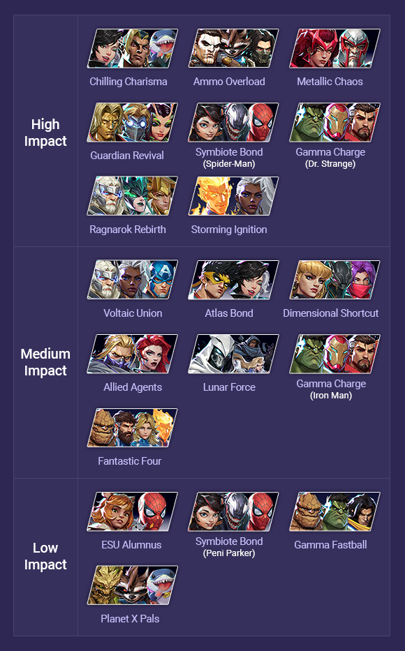 The Best Marvel Rivals Team-Ups Ranked