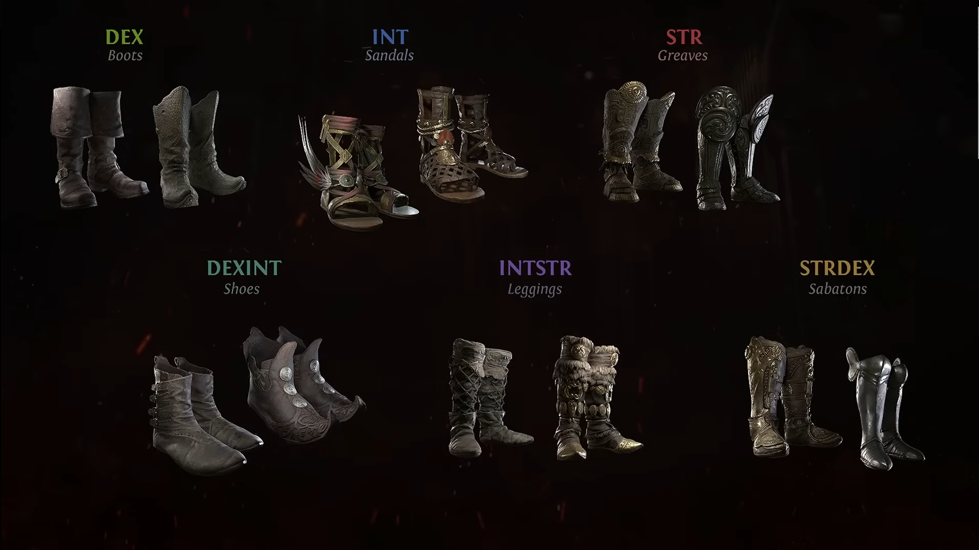 PoE 2 Equipment Guide