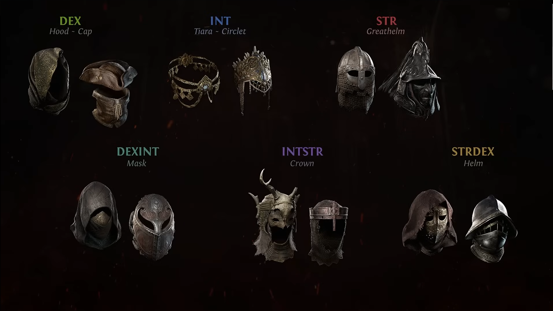 PoE 2 Equipment Guide