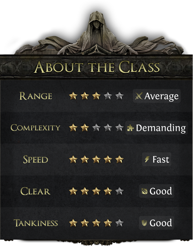 PoE 2 Which Class & Ascendancy to Pick