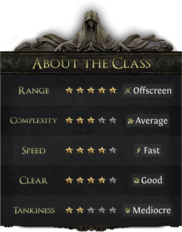 PoE 2 Which Class & Ascendancy to Pick