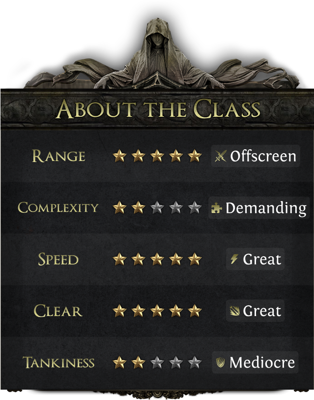 PoE 2 Which Class & Ascendancy to Pick