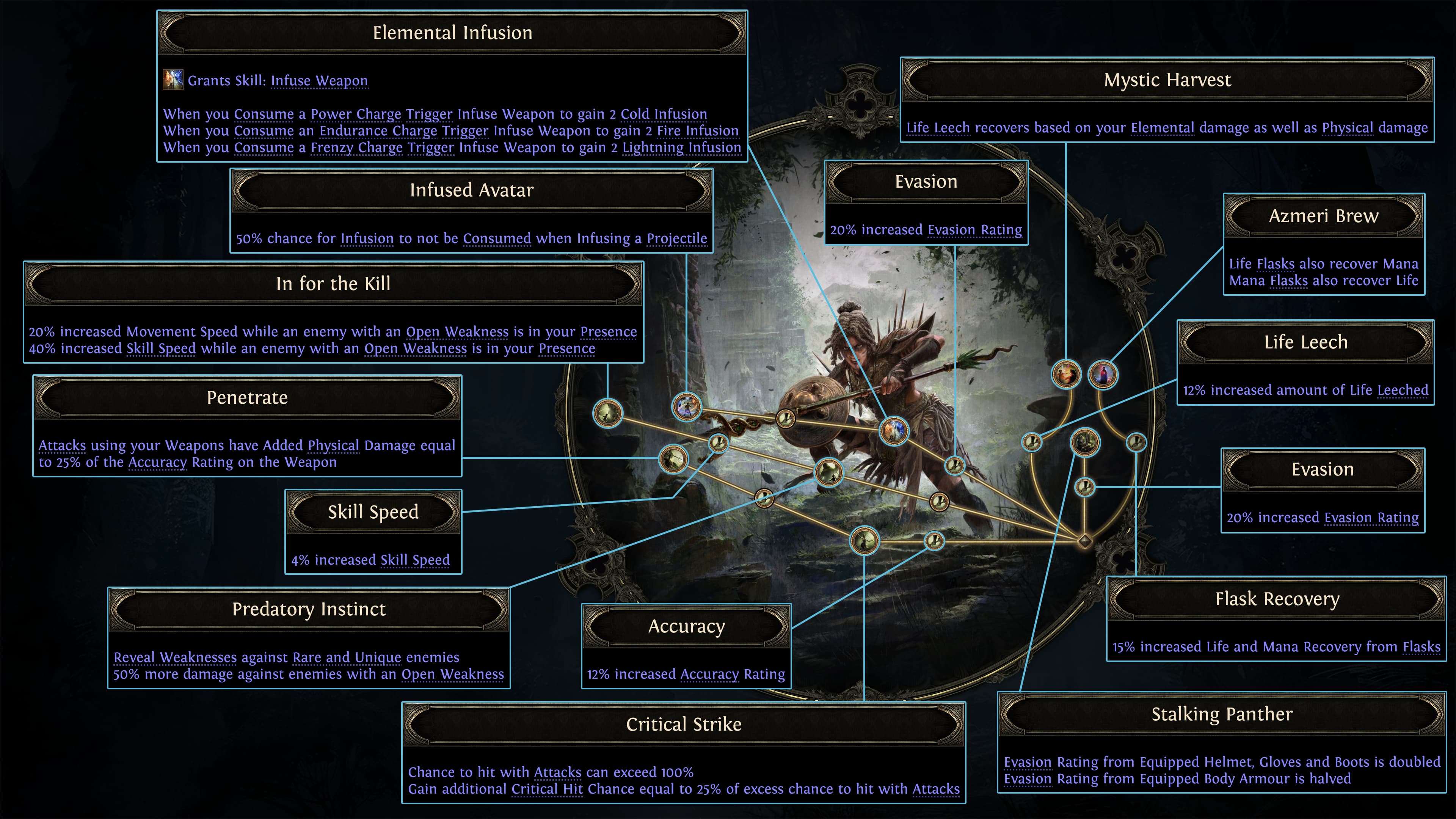 PoE 2 Dawn of the Hunt Reveal: New Class, Ascendancies, & More