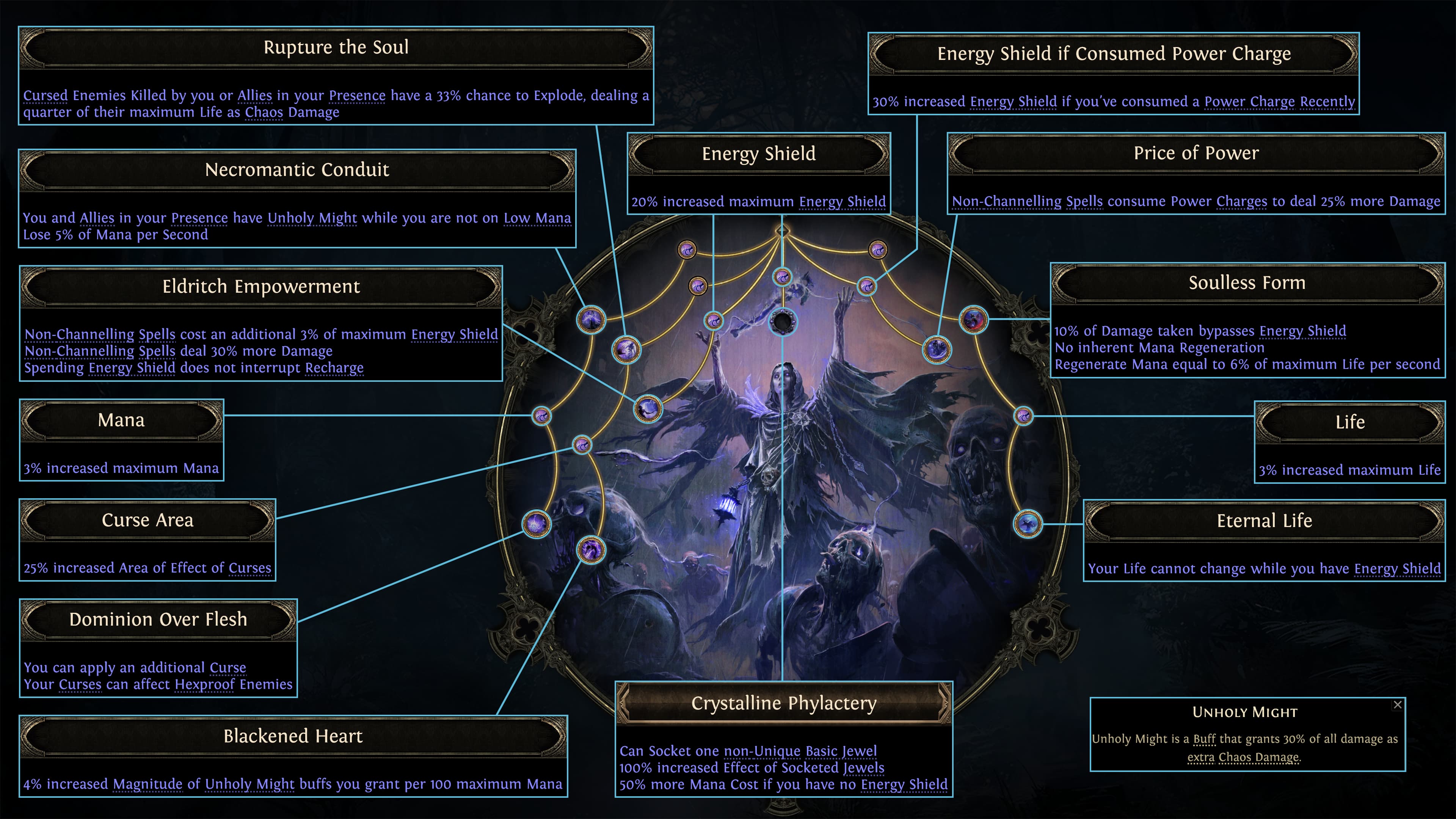 PoE 2 Lich Ascendancy Class: Tree & Passive Nodes