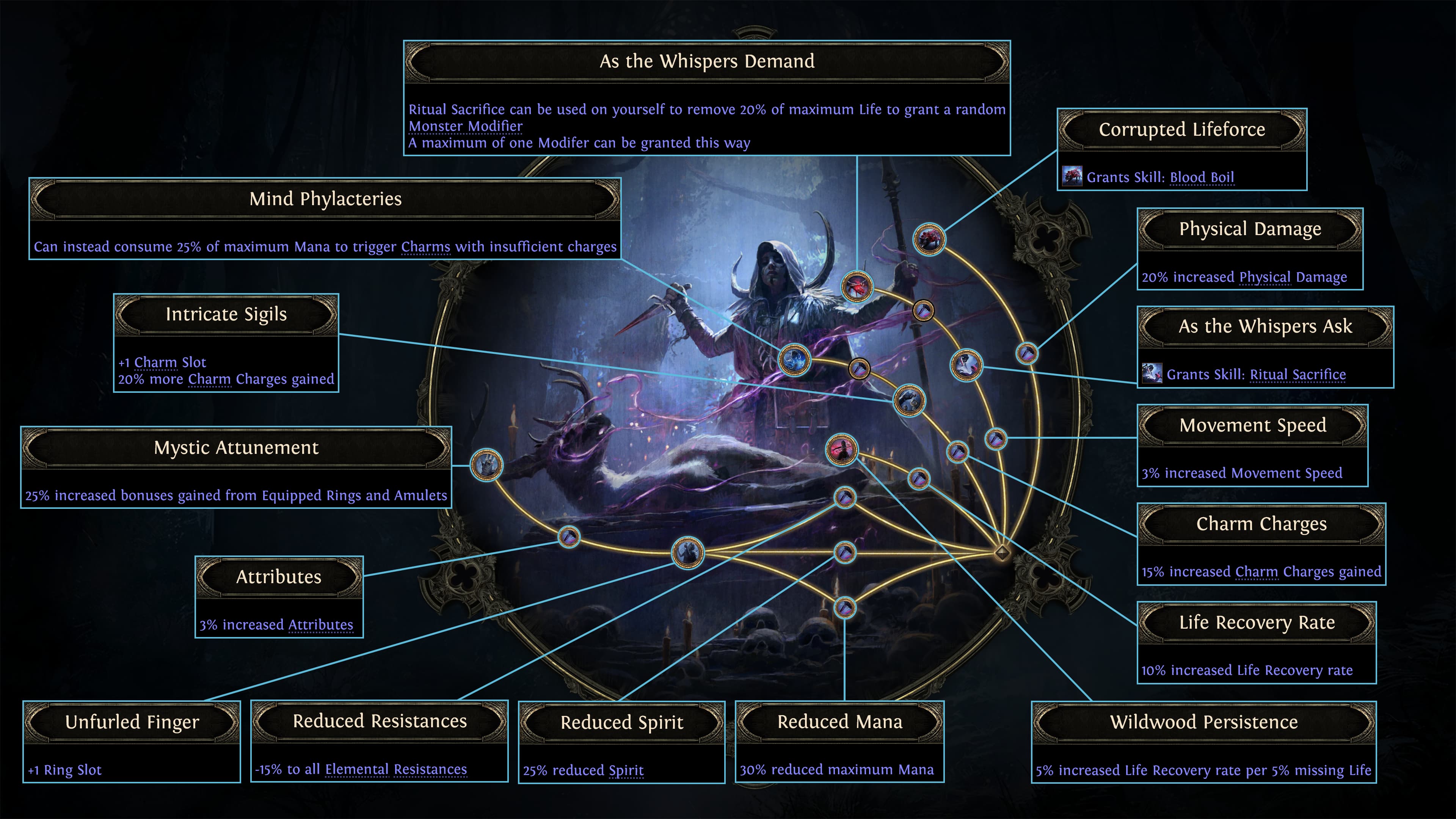 PoE 2 Dawn of the Hunt Reveal: New Class, Ascendancies, & More PoE 2 Dawn of the Hunt Reveal: New Class, Ascendancies, & More