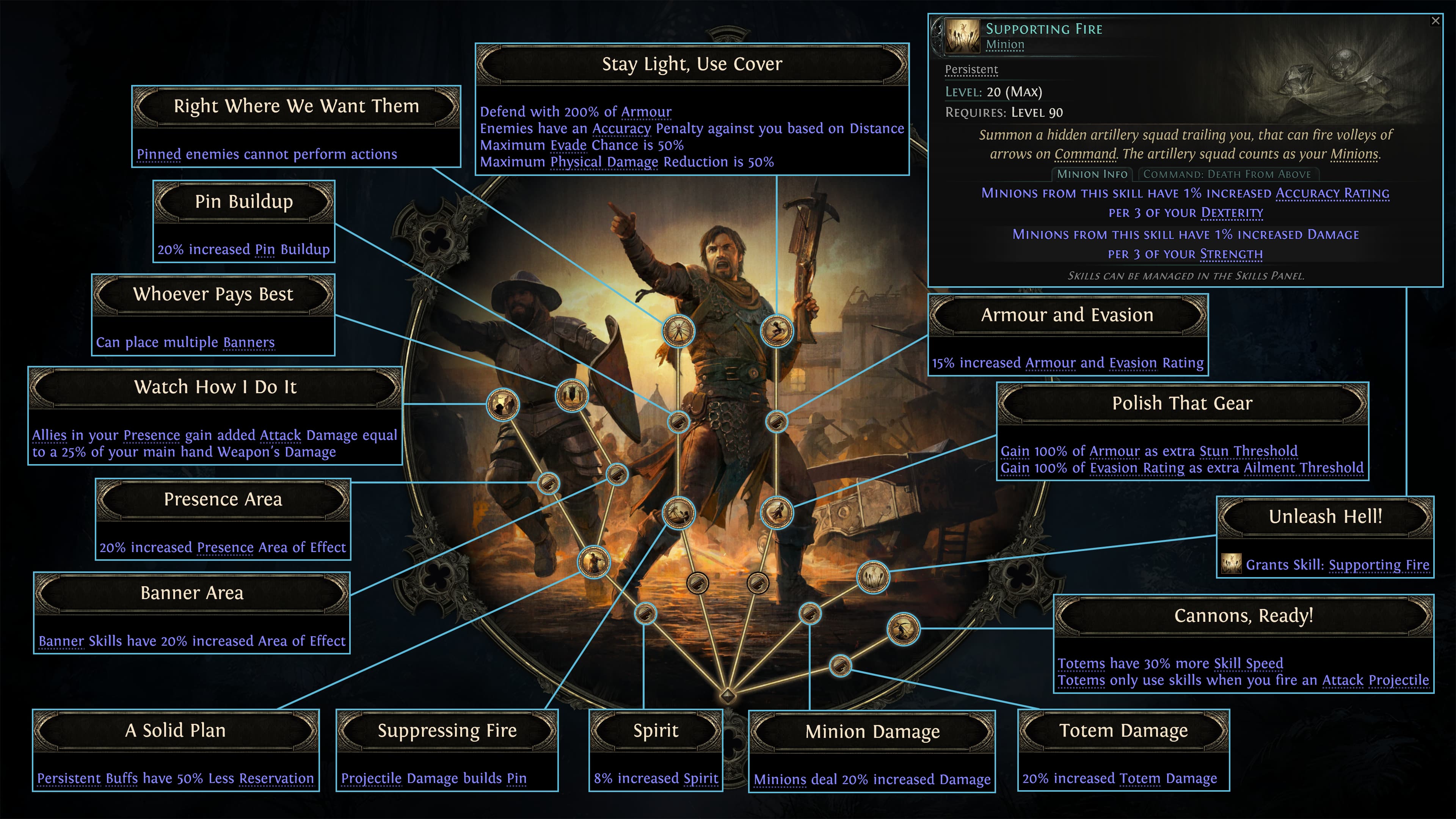 PoE 2 Tactician Ascendancy Class: Passive Tree & Nodes