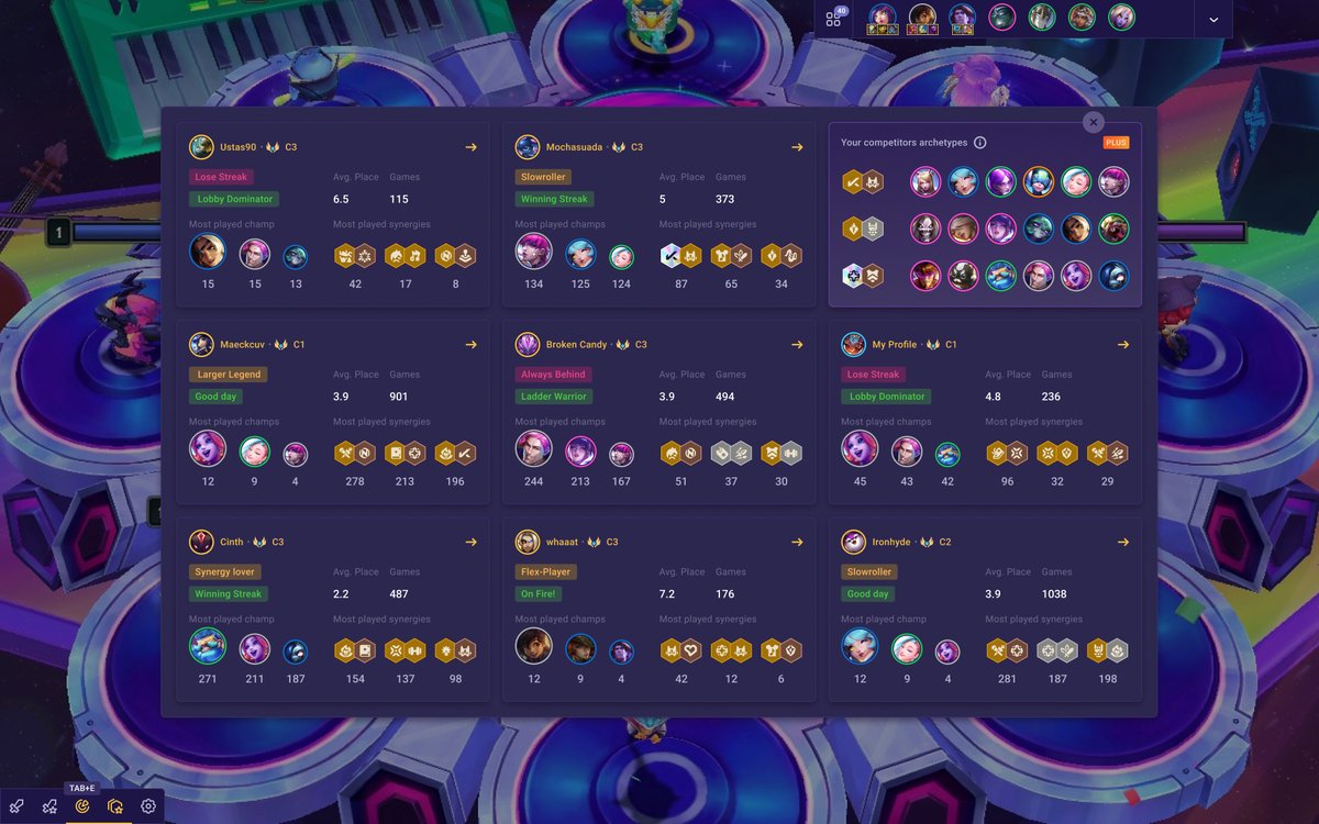 Mobalytics - The All-in-One Companion for Every TFT Gamer