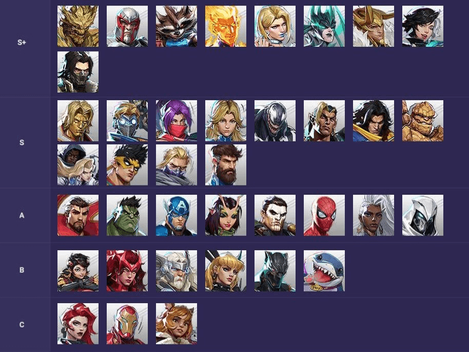 Marvel Rivals Tier List - Best Heroes in Season 2