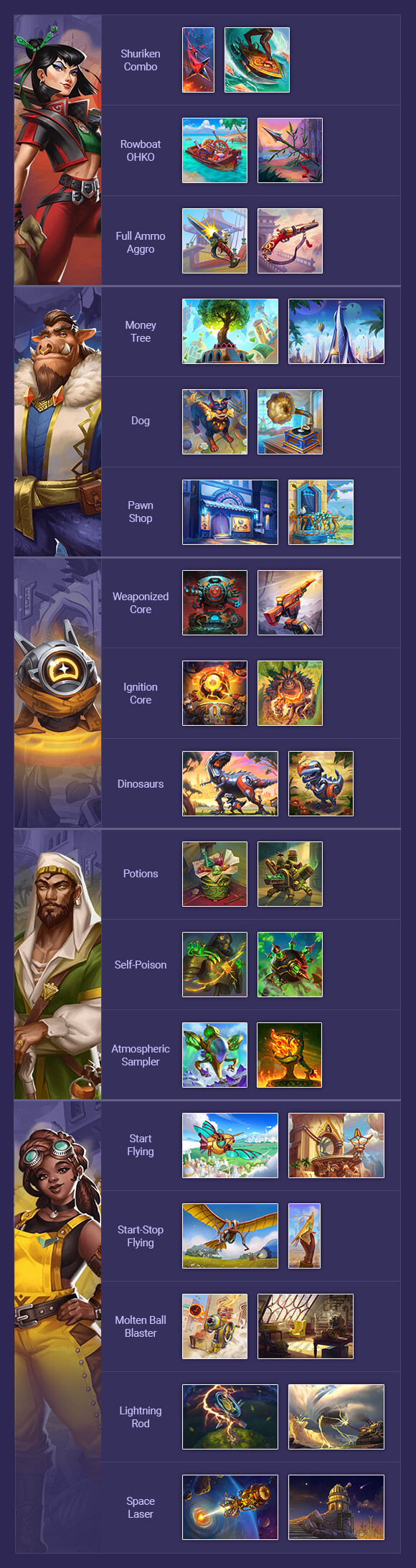 The Bazaar Meta Builds (Best Builds to Climb for Season 6)