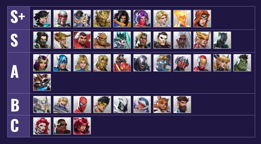 Marvel Rivals Tier List (Season 4) – Best Heroes Ranked