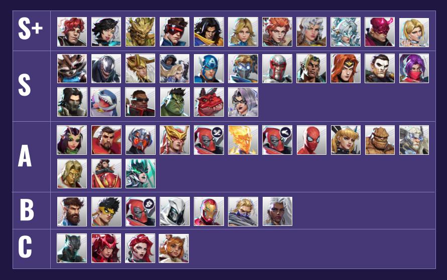 Marvel Rivals Tier List (Season 8.5) – Best Heroes Ranked