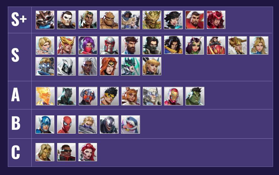 Marvel Rivals Tier List (Season 4) – Best Heroes Ranked