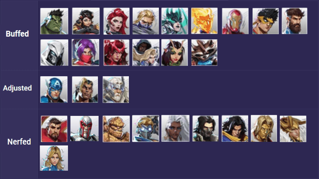 Marvel Rivals Balance Changes (Season 2 - Patch Notes)