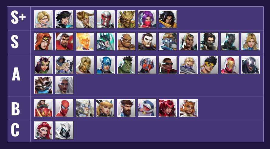 Marvel Rivals Tier List (Season 3.5) – Best Heroes Ranked