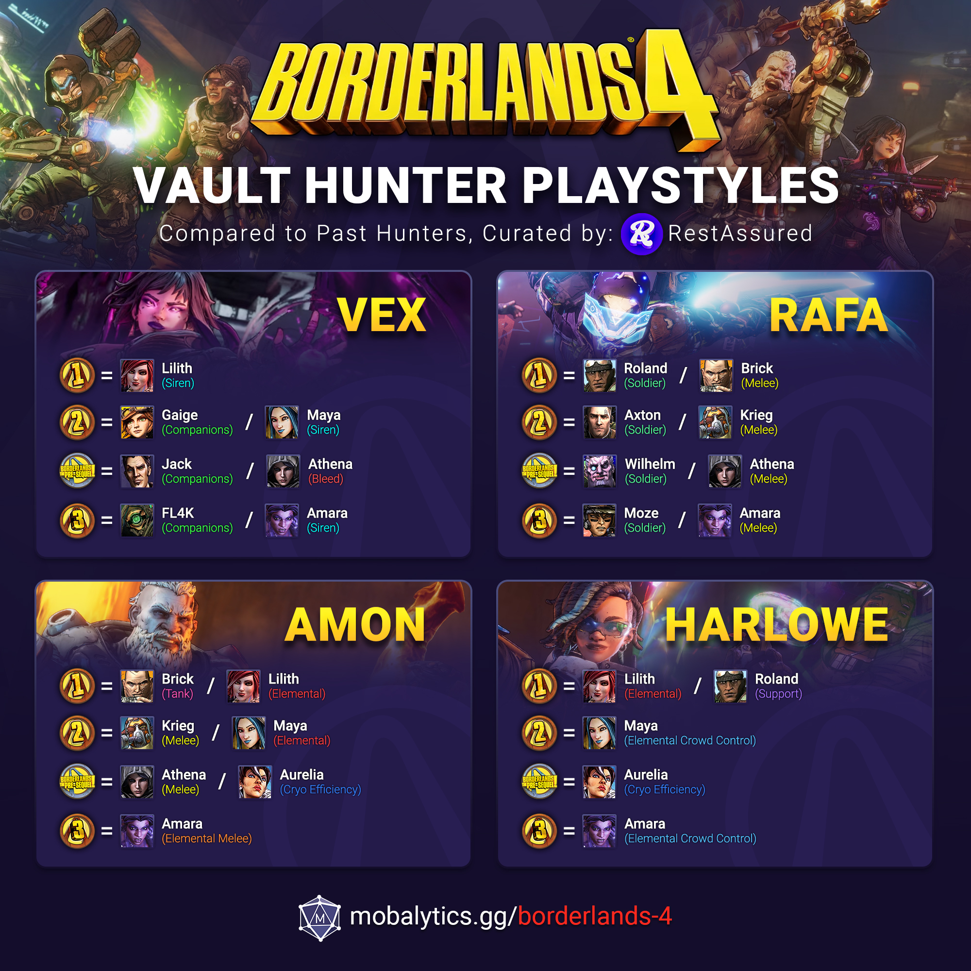 Borderlands 4 Vault Hunters Compared to Past Vault Hunters (Infographic)