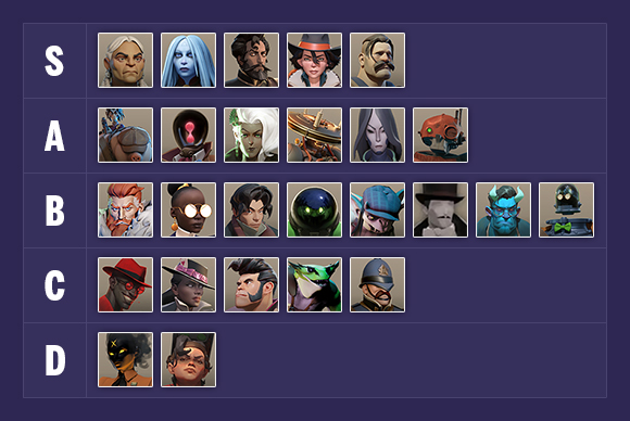 Expert Deadlock Tier List - Explanations for Every Hero