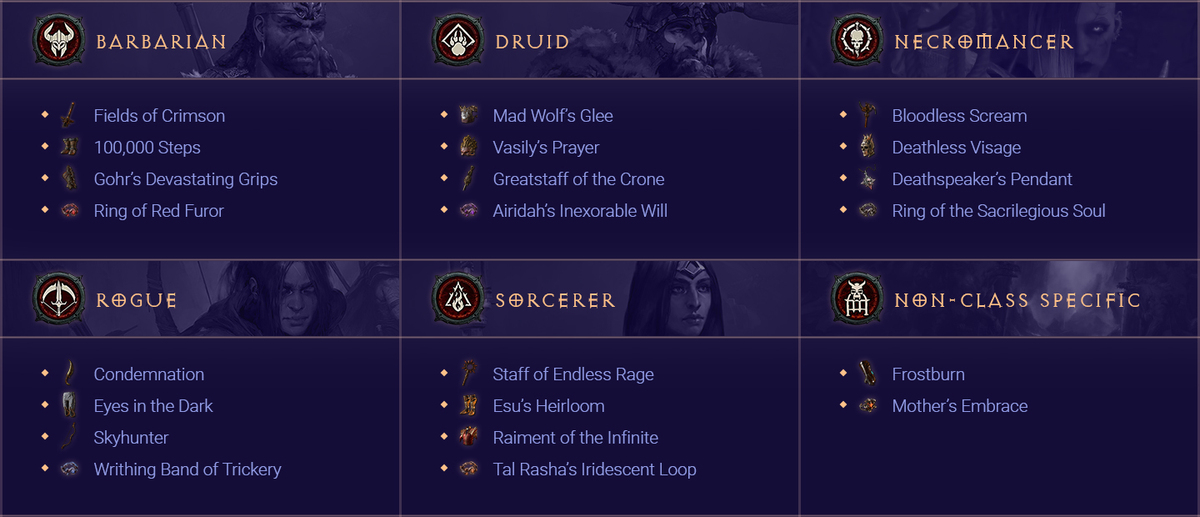 Diablo 4 Boss Loot Tables