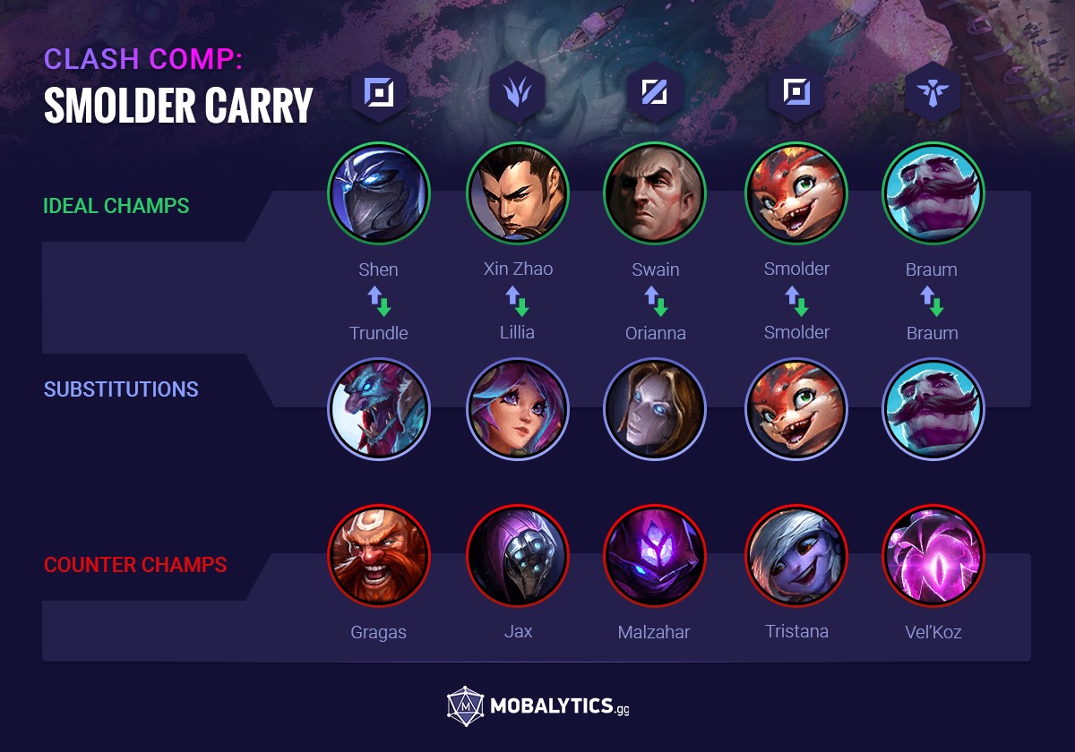 Best Clash Team Comps for Season 15