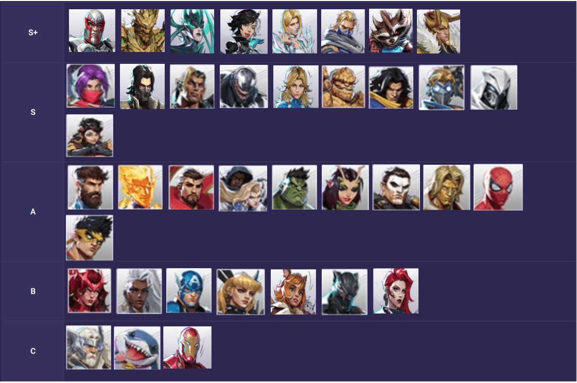 Marvel Rivals Tier List - Best Heroes in Season 2