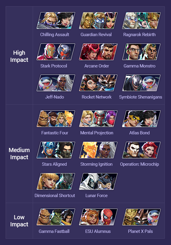 The Best Marvel Rivals Team-Ups Ranked