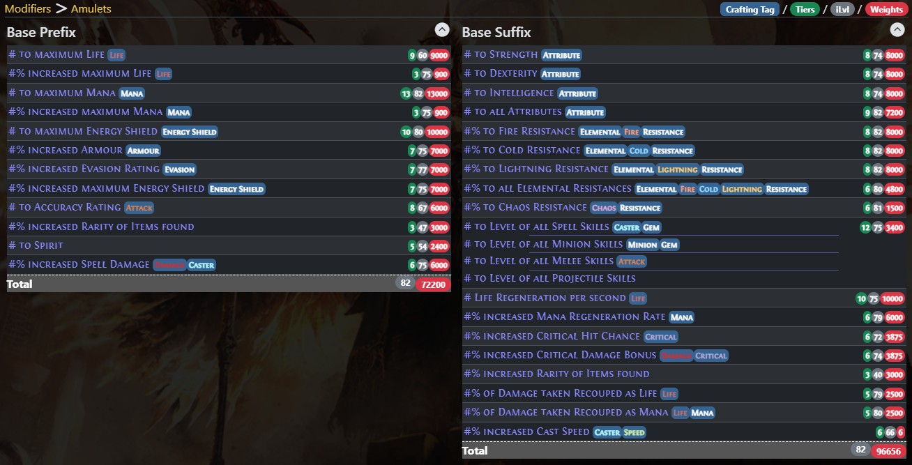 SSF Crafting Guide - Fundamentals for Strong Gear - PoE 2 Guide