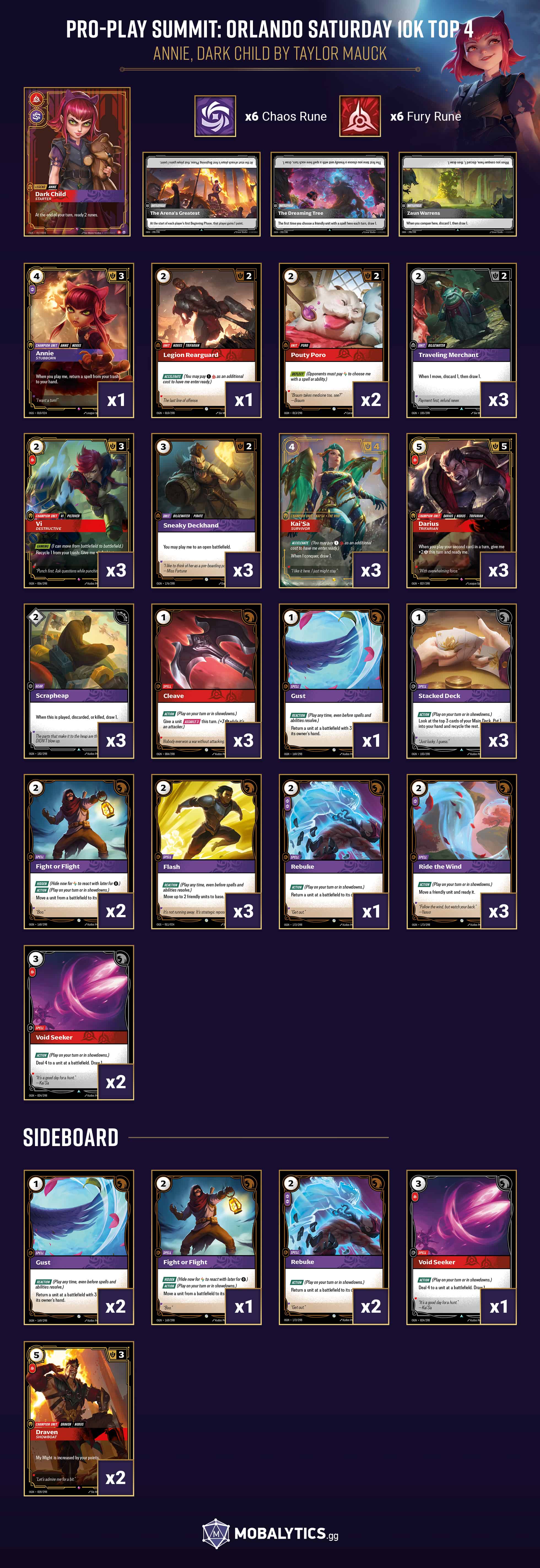 Annie, Dark Child: Pro-Play Summit Orlando Saturday 10K Top 4 (Taylor ...