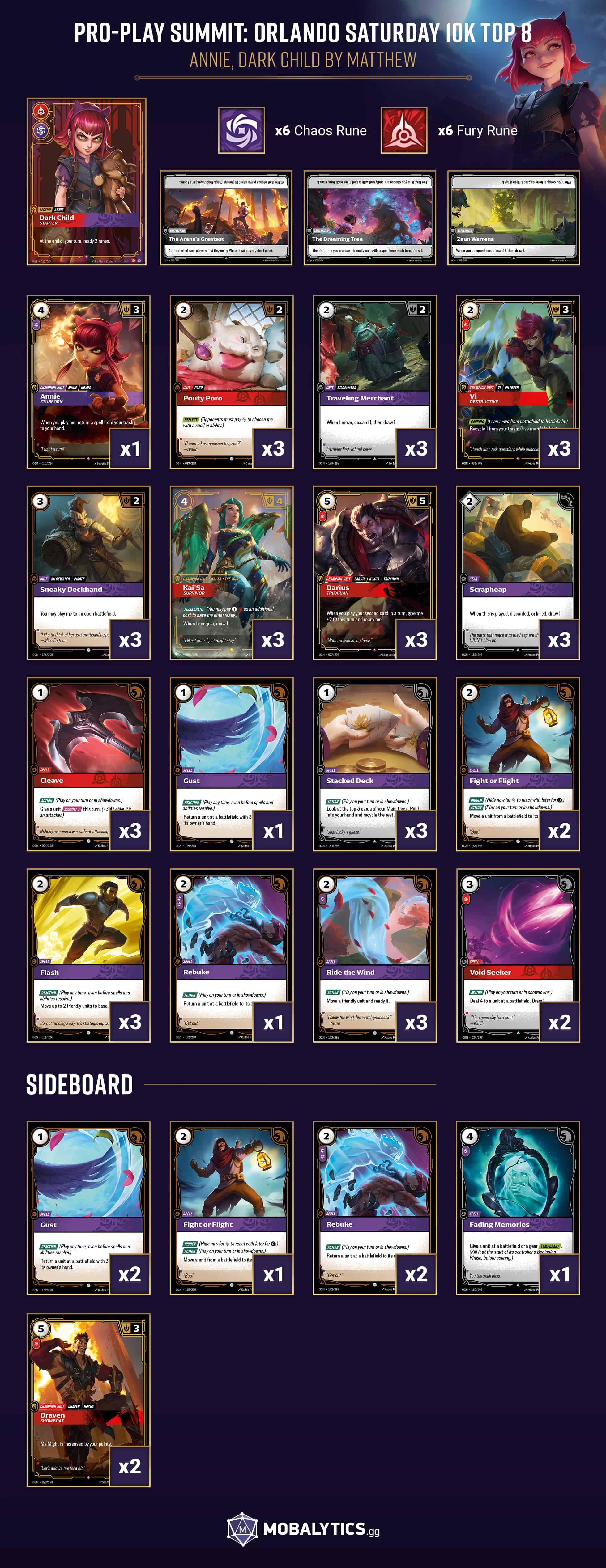 Annie, Dark Child: Pro-Play Summit Orlando Saturday 10K Top 8 (Matthew ...