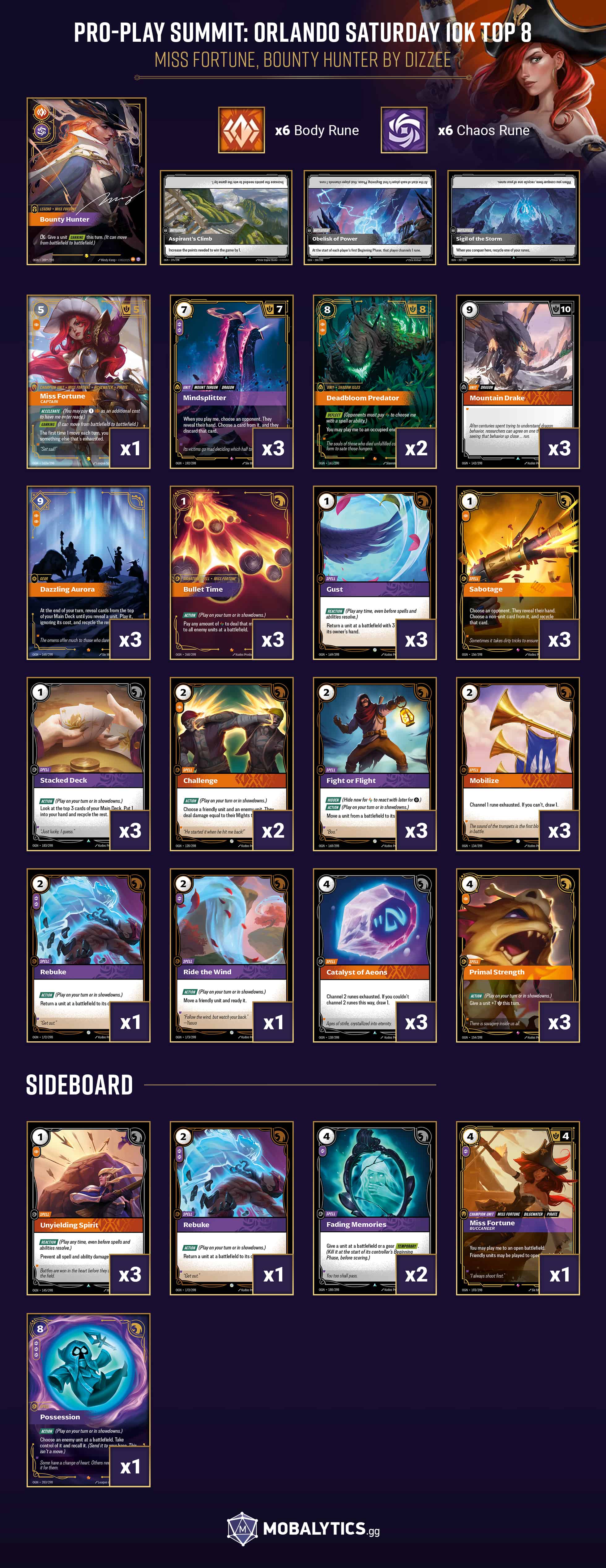 Miss Fortune, Bounty Hunter: Pro-Play Summit Orlando Saturday 10K Top 8 ...