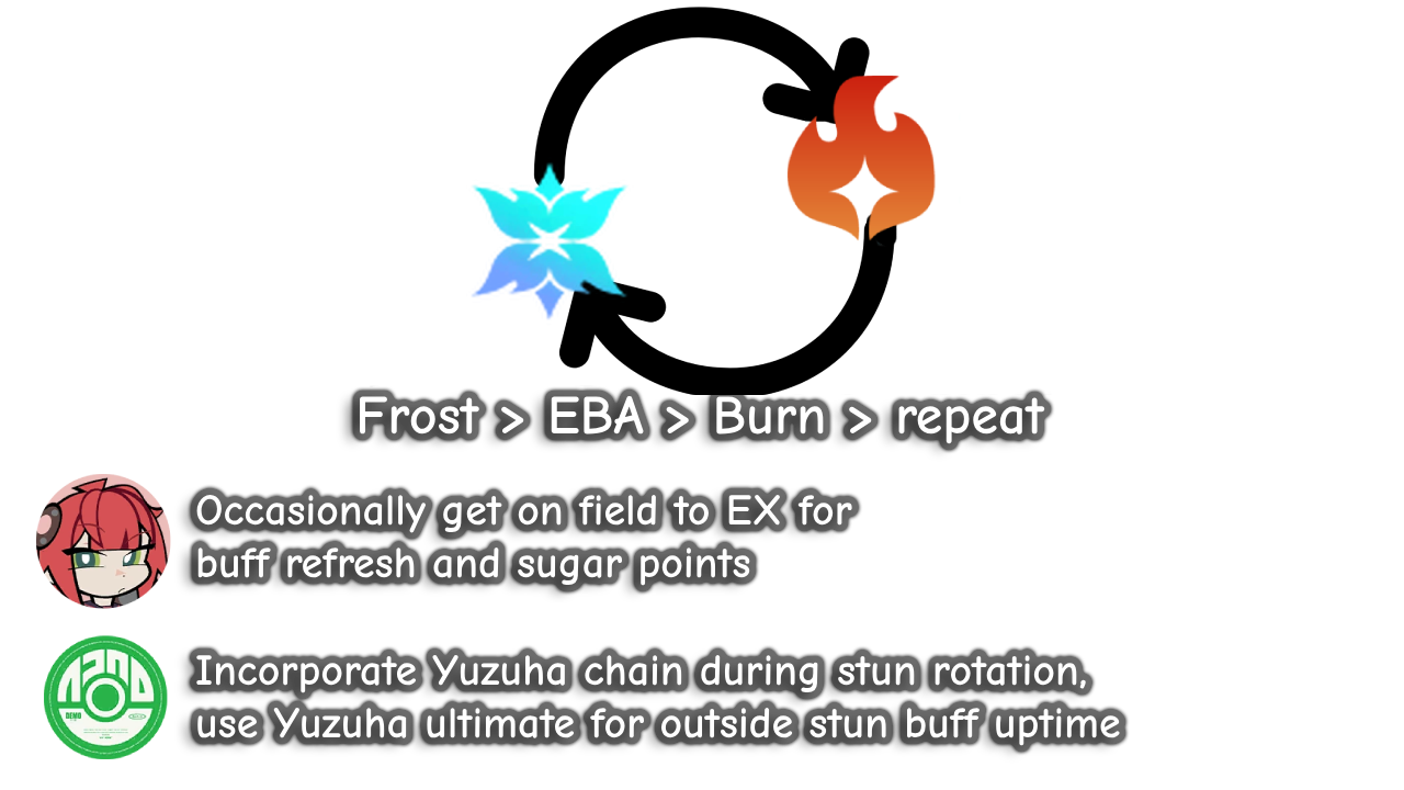 Miyabi Burnice Yuzuha - ZZZ Team Guide